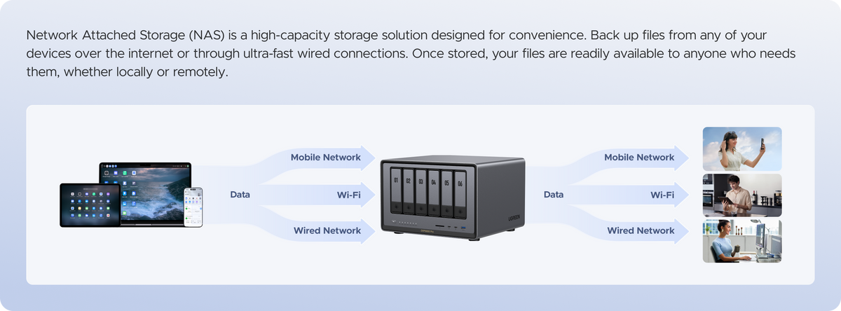Professional NAS Storage | UGREEN NASync Series – NAS UGREEN AU